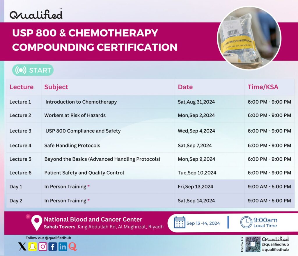 Become a Chemotherapy Compounding Specialist - Qualified